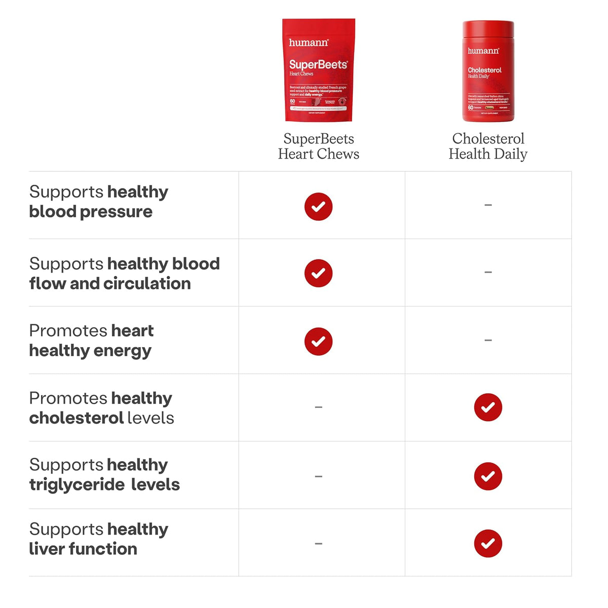 Delicious chews for daily wellness