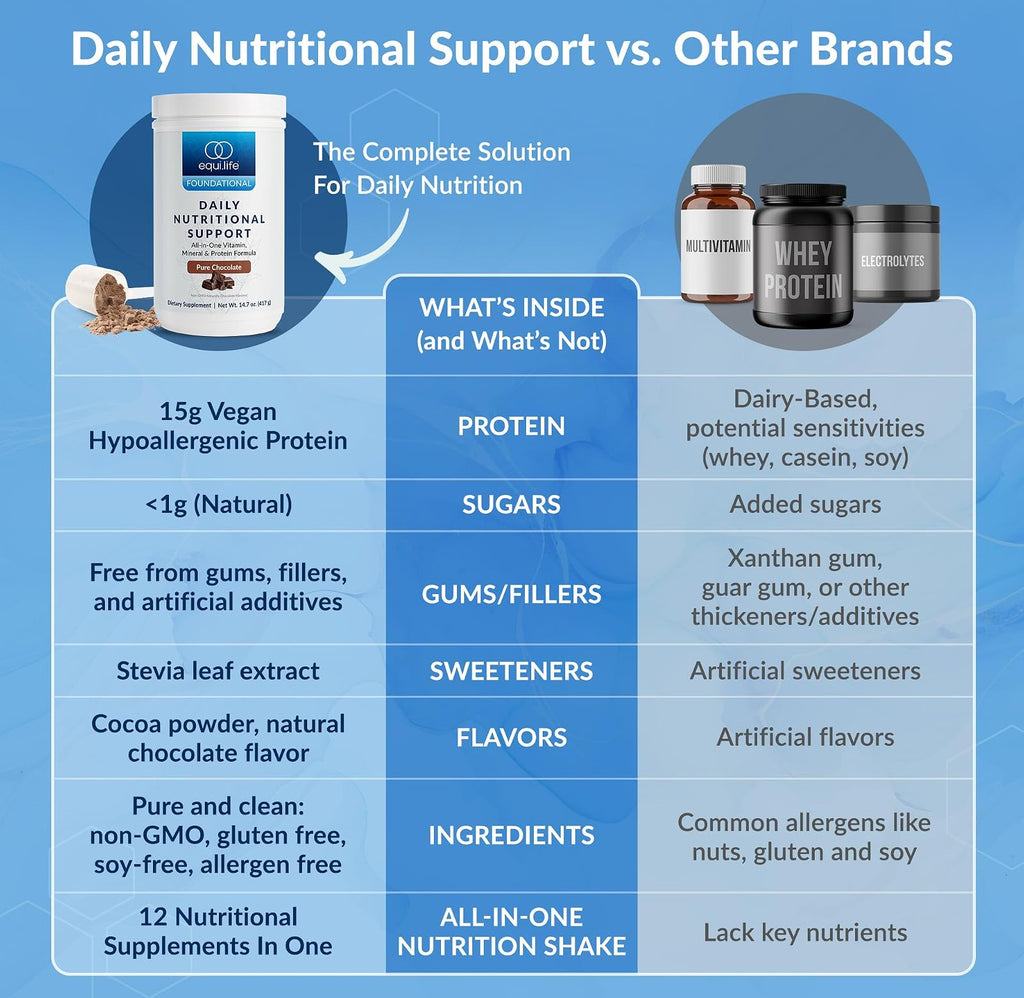 delicious chocolate multivitamin for everyday wellness