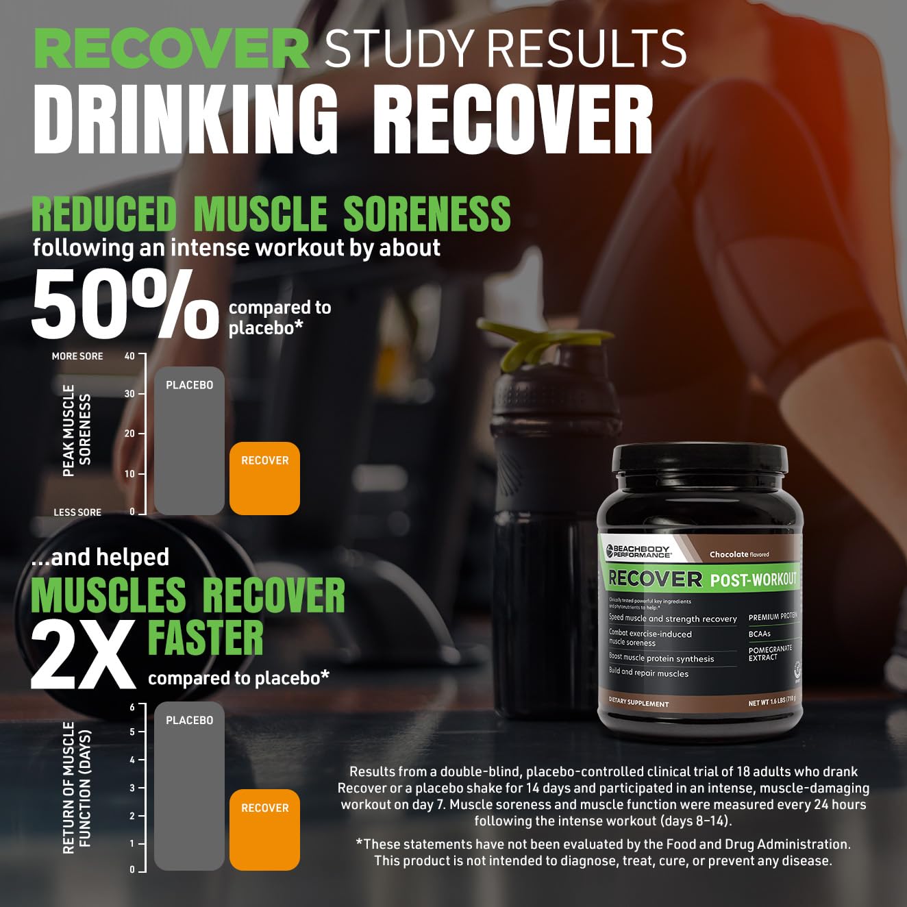 delicious chocolate protein supplement