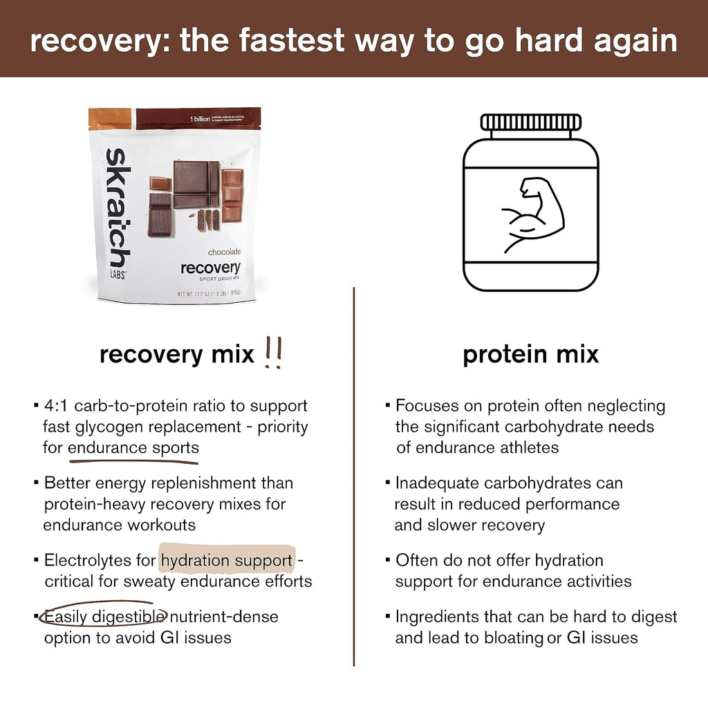 delicious chocolate recovery drink mix