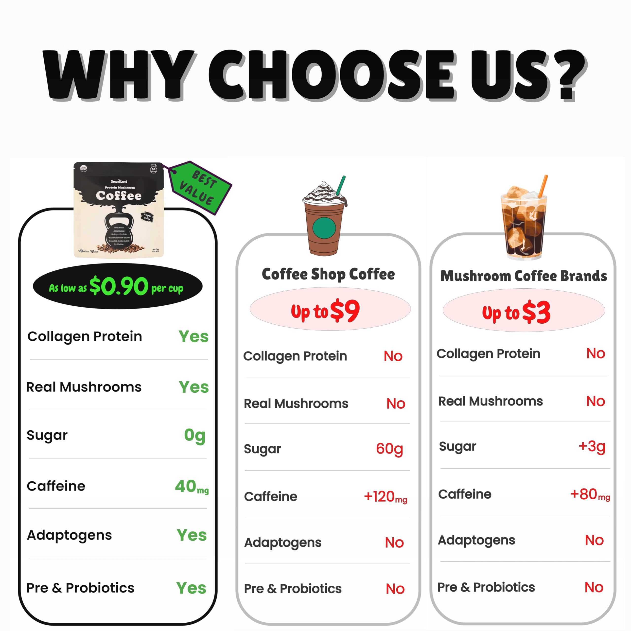 Delicious coffee with functional mushrooms
