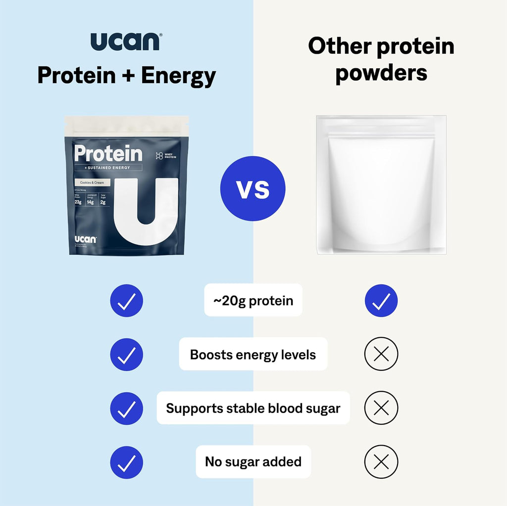 delicious cookies and cream protein powder