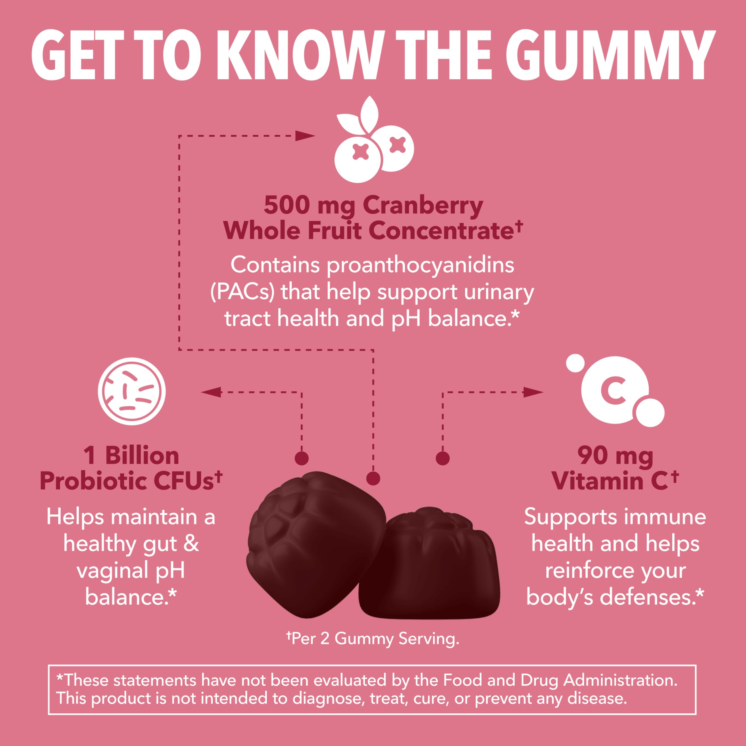 Delicious cranberry gummies for hydration