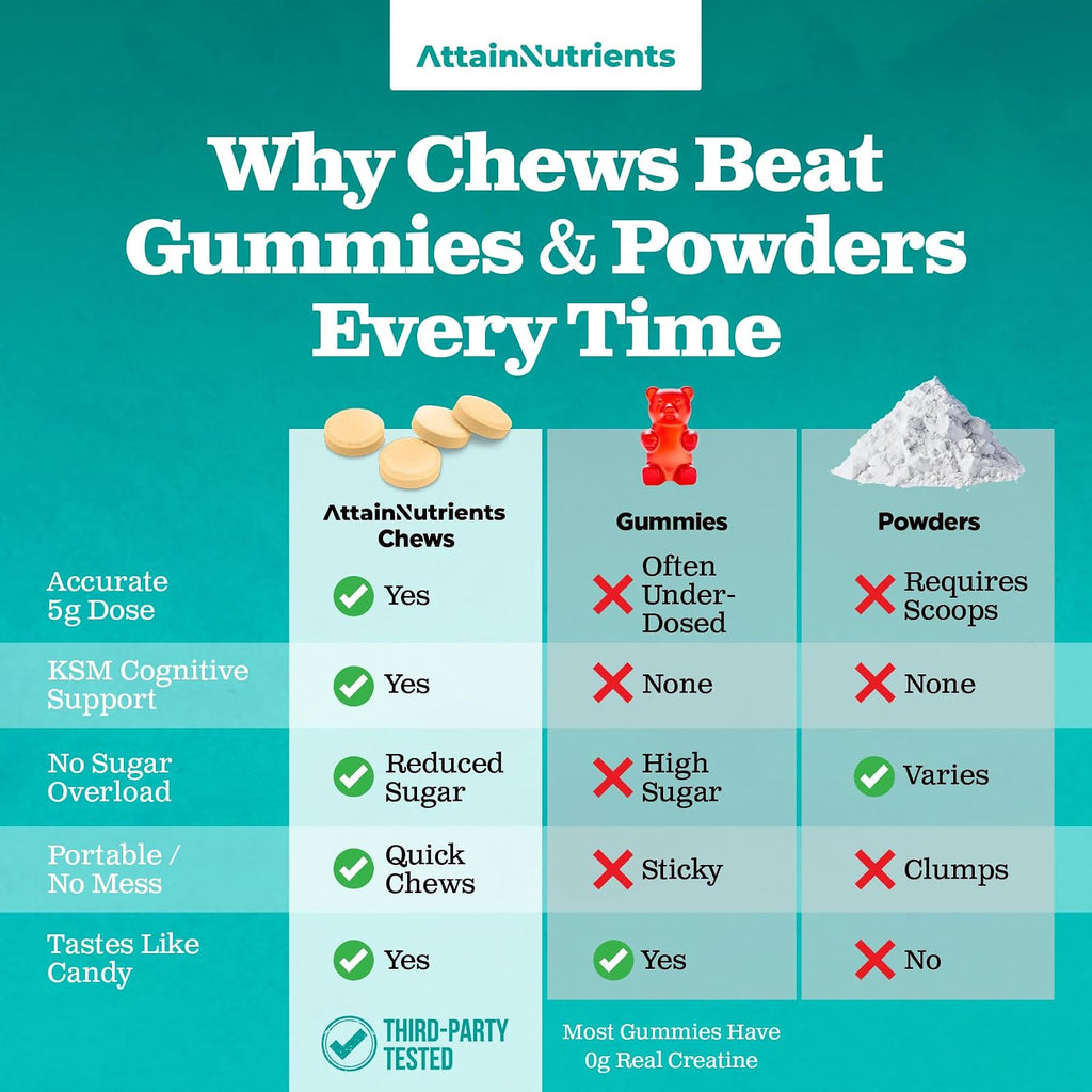 delicious creatine gummies for athletes