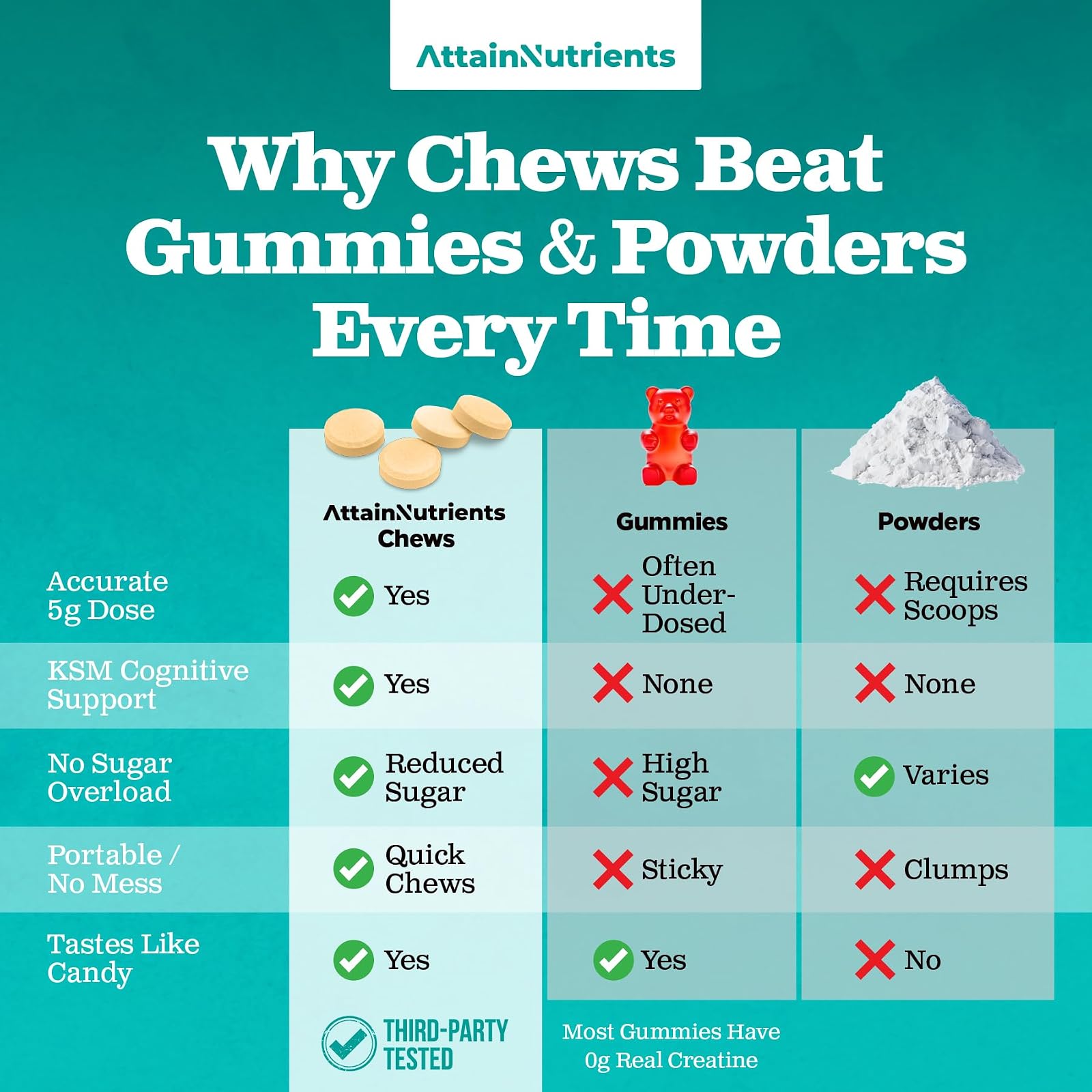 delicious creatine gummies for athletes