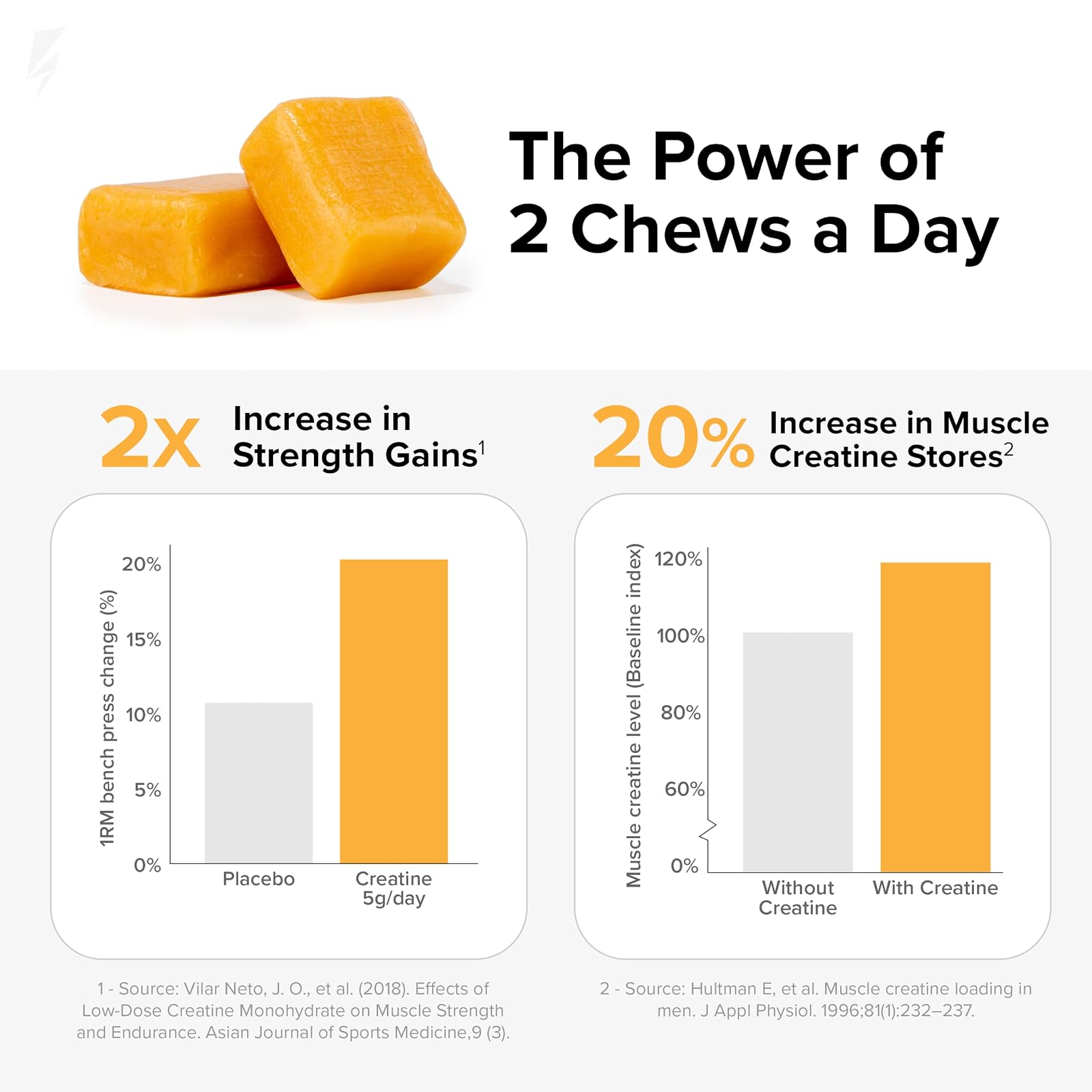 delicious creatine gummies for athletes