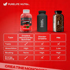 delicious creatine gummies for daily use