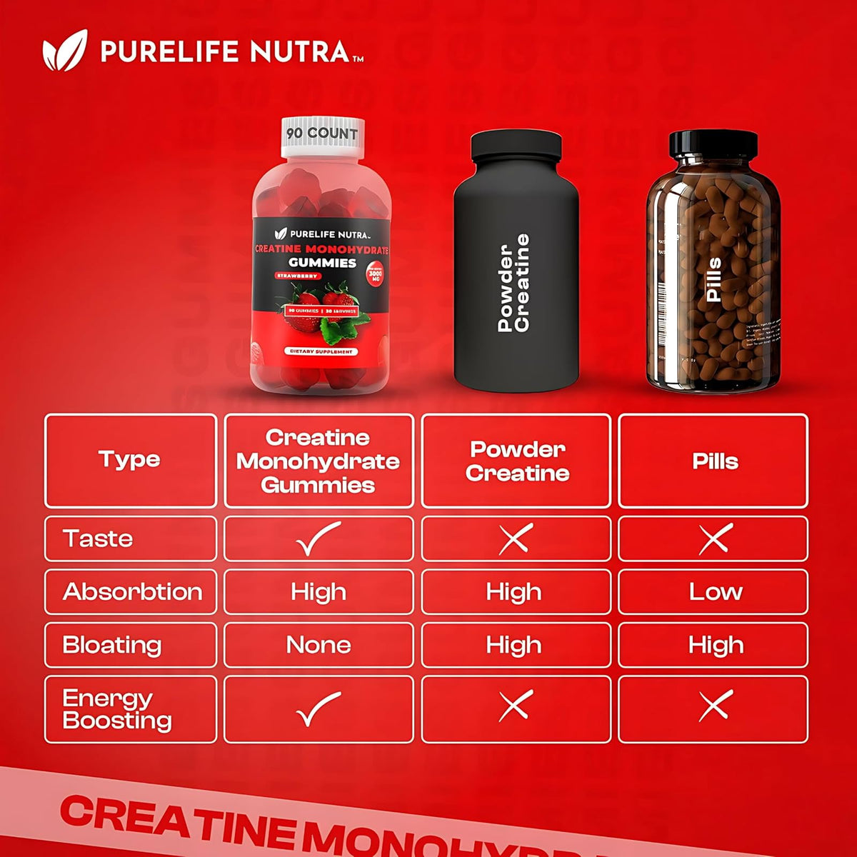 delicious creatine gummies for daily use