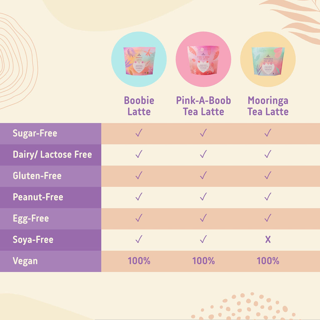 delicious decaf lactation coffee blend