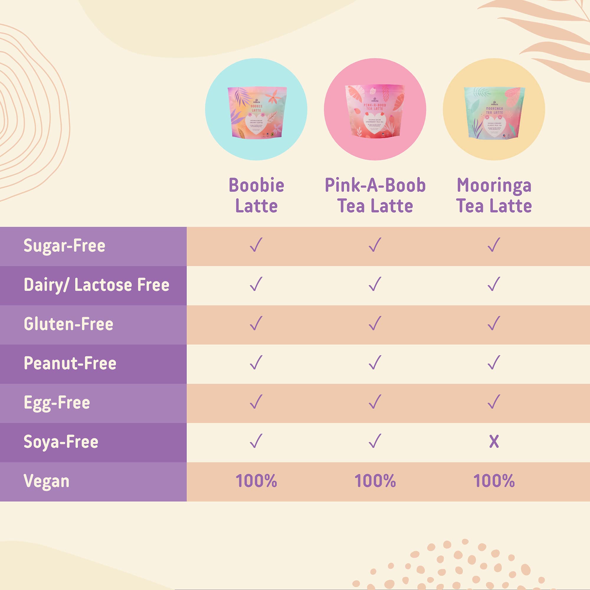 delicious decaf lactation coffee blend