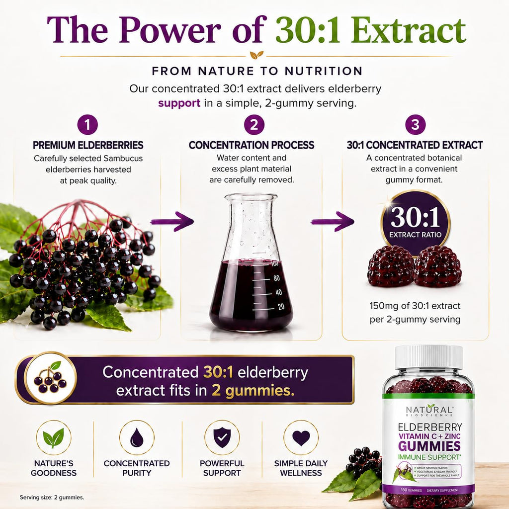 delicious elderberry gummies for children