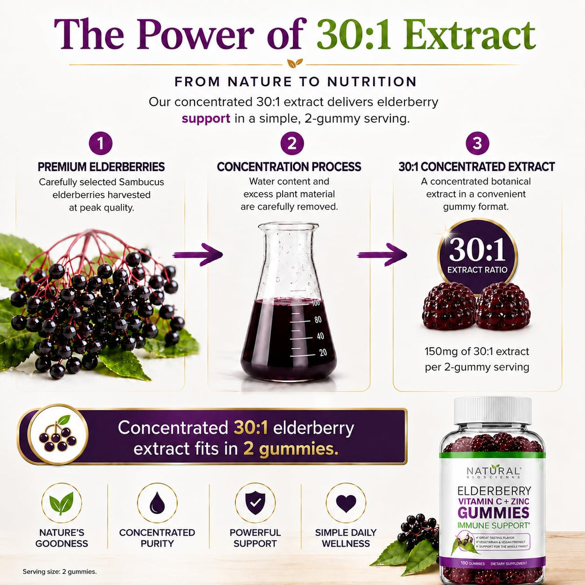 delicious elderberry gummies for children