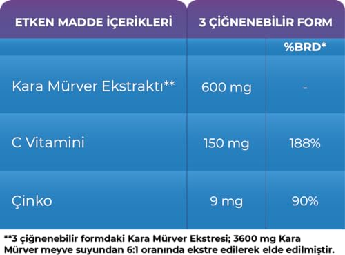 Delicious elderberry gummy supplement