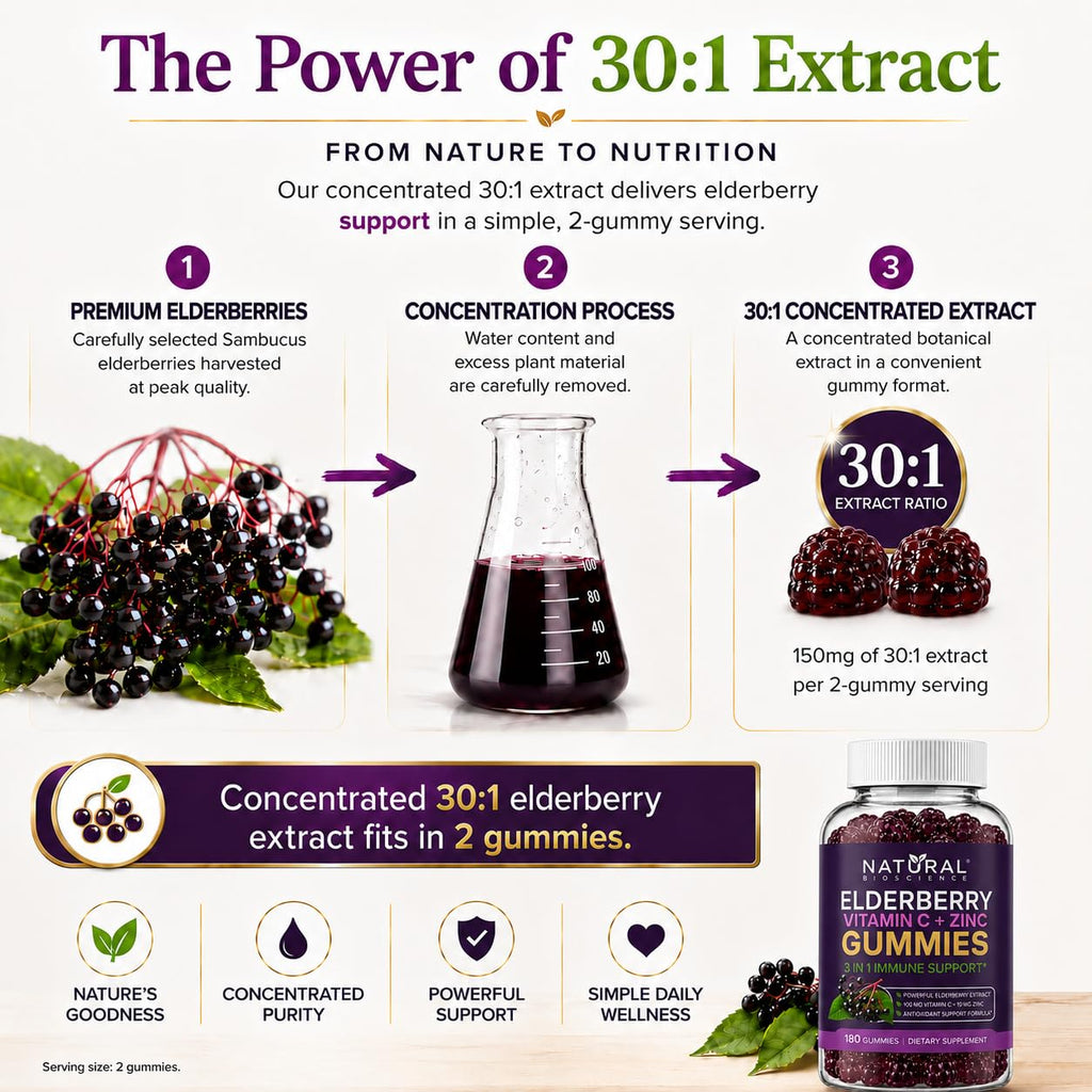 delicious elderberry vitamin C gummies