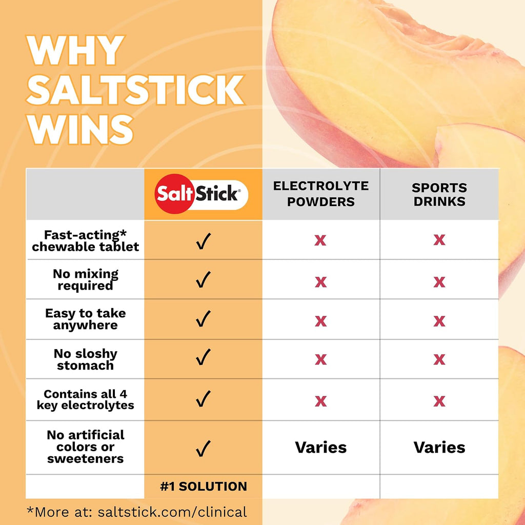delicious electrolyte fastchews for endurance