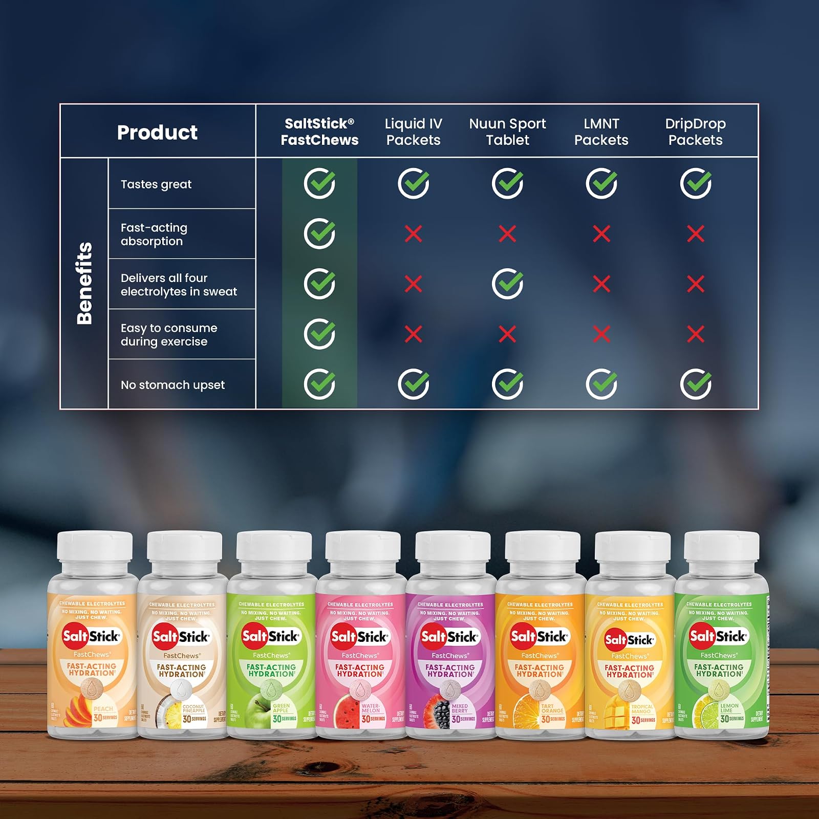 Delicious electrolyte tablets for daily use
