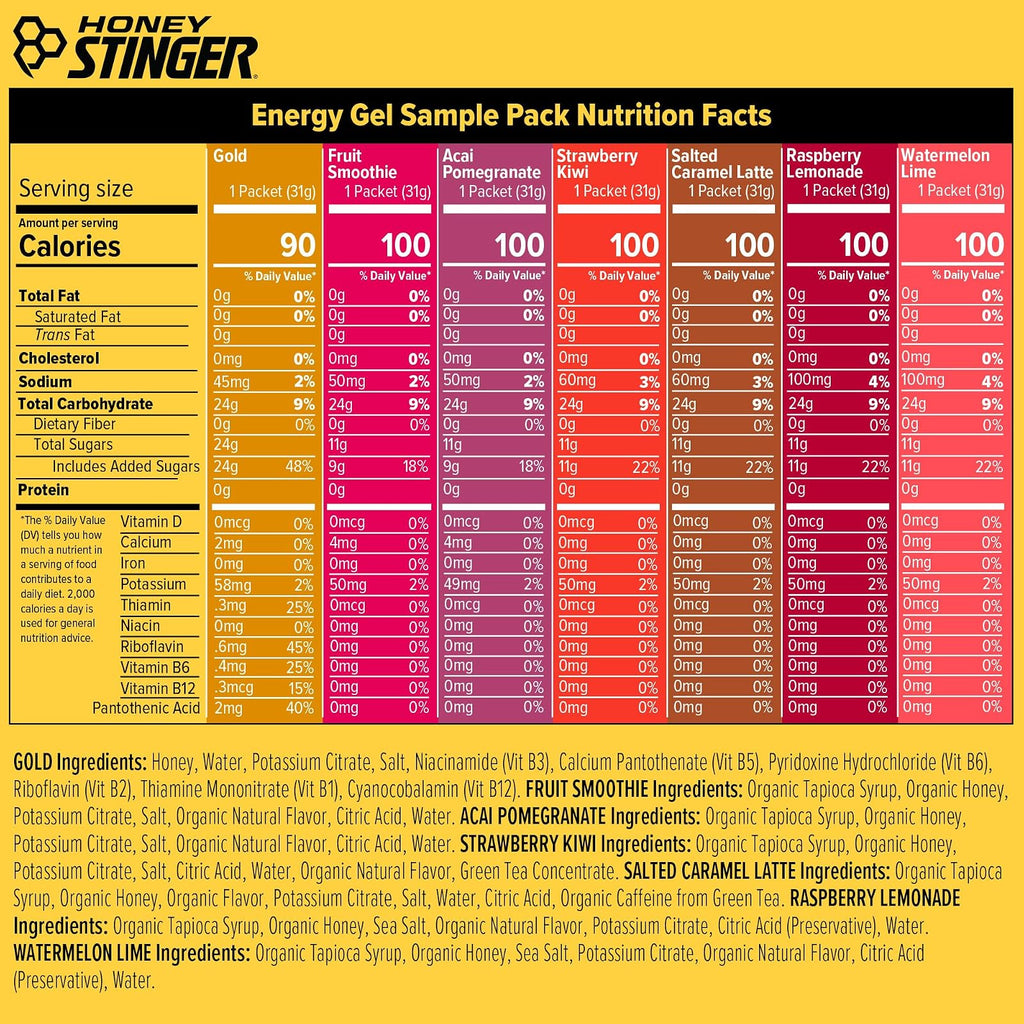 delicious flavours for endurance training