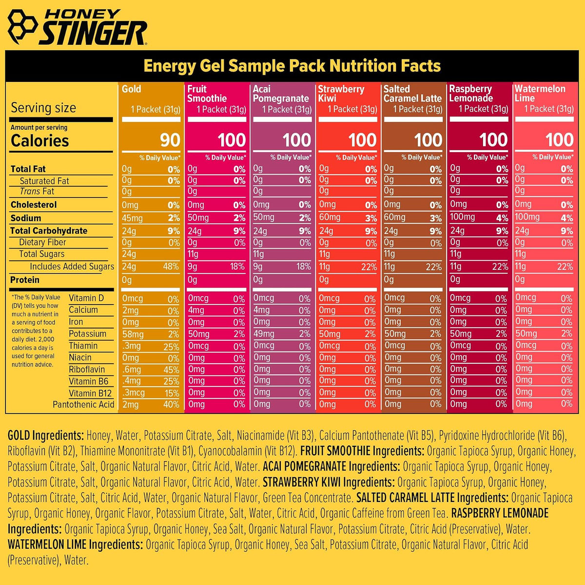 delicious flavours for endurance training