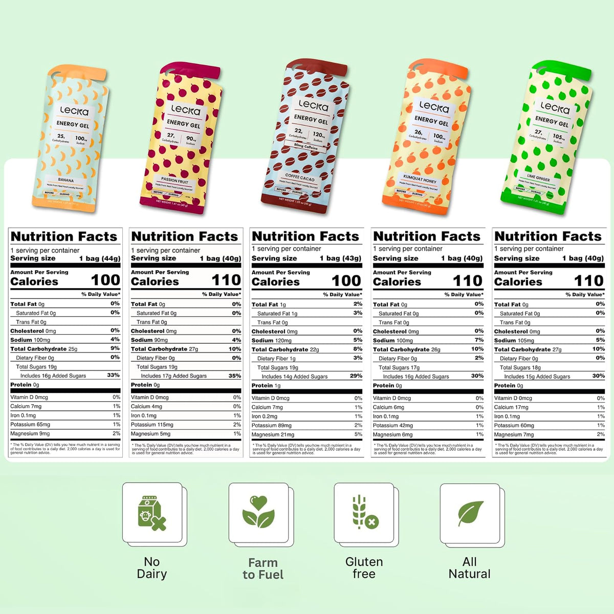 delicious flavours for energy gels