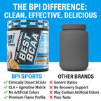 Delicious flavours of BPI BCAA powder