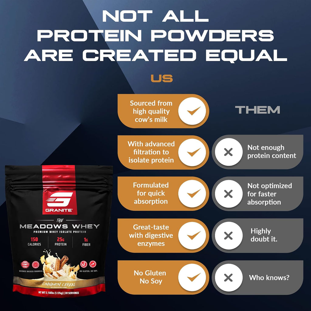 delicious flavours of whey protein