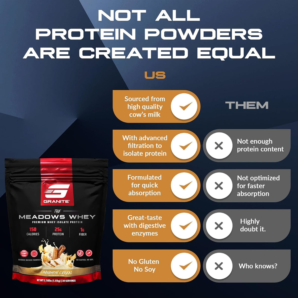 delicious flavours of whey protein