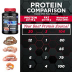 delicious French vanilla whey protein