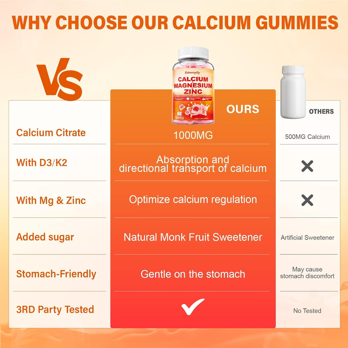 delicious gummies for calcium intake