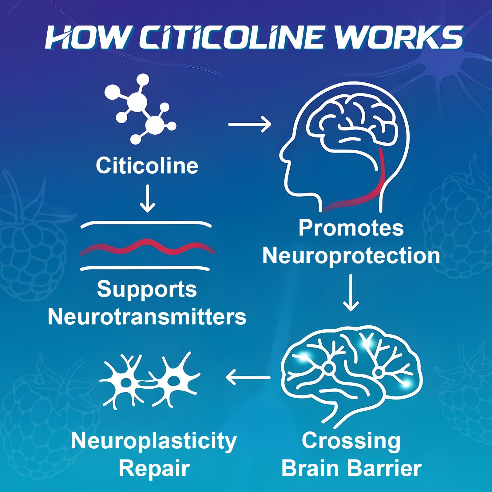 Delicious gummies for cognitive support