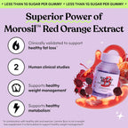 Delicious gummies for effective fat burning