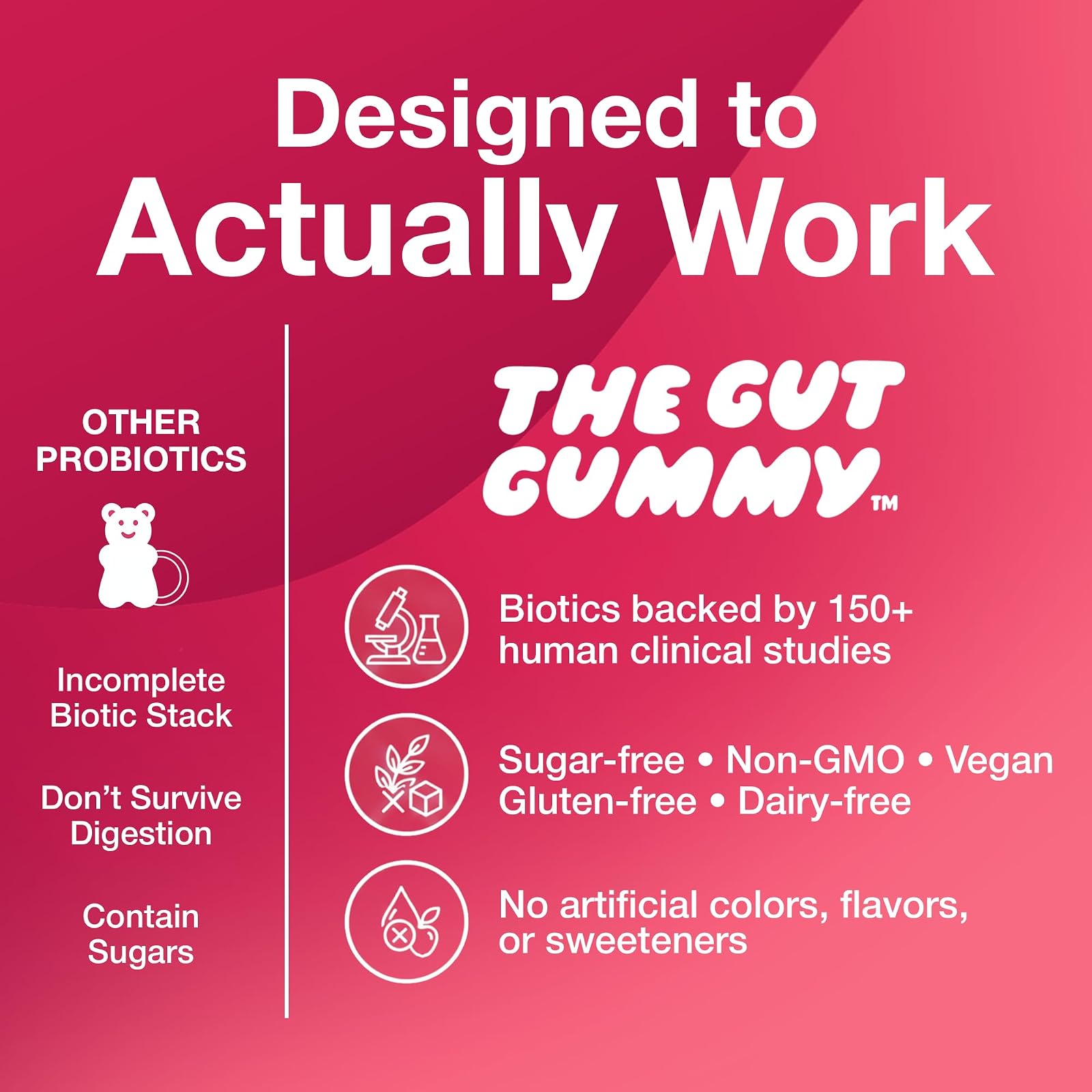Delicious gummies for gut wellness