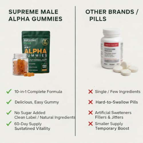 Delicious gummies for immune support