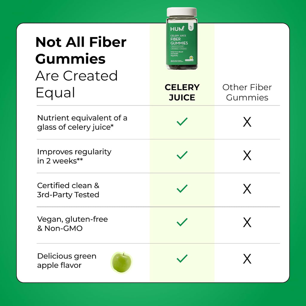 delicious gummy multivitamin for wellness
