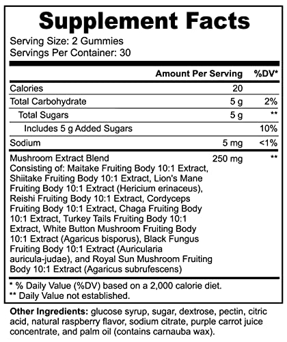 Delicious gummy mushrooms for daily nutrition