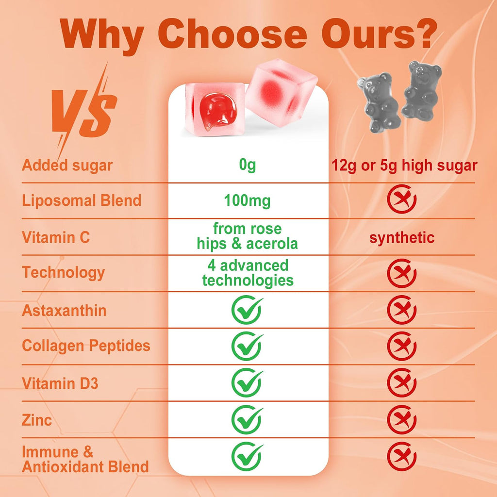 delicious gummy vitamin c for kids