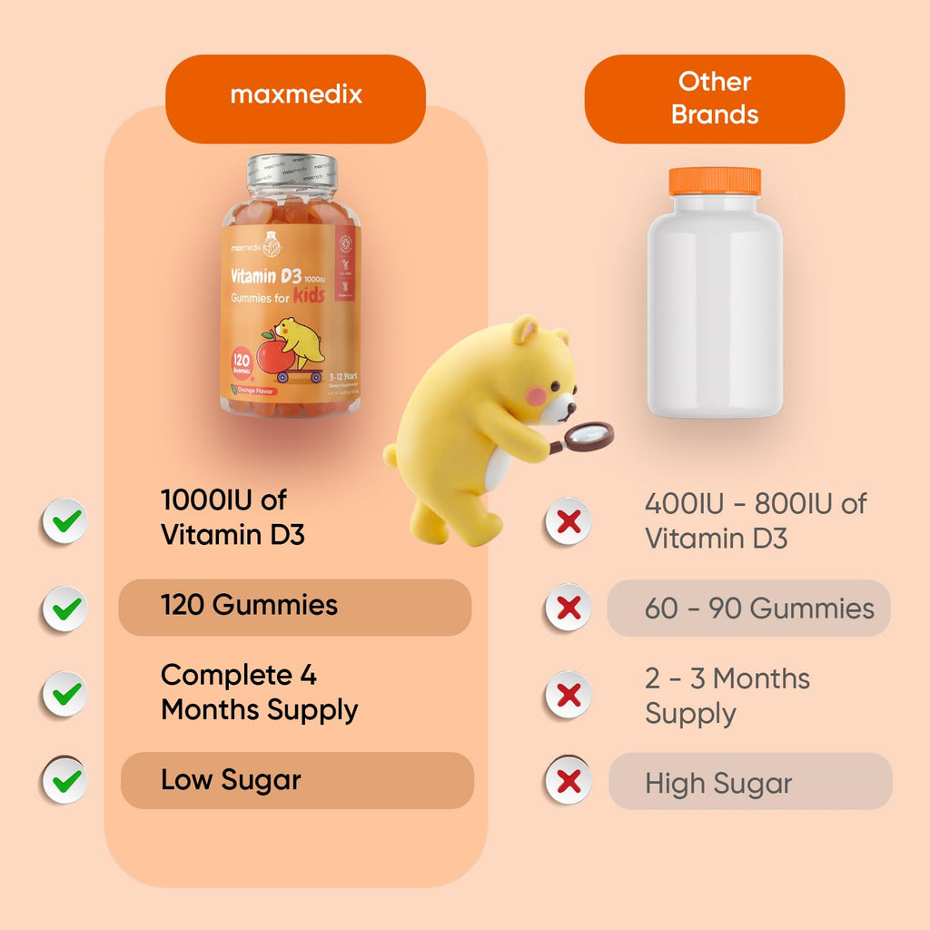 Delicious gummy vitamin D for kids