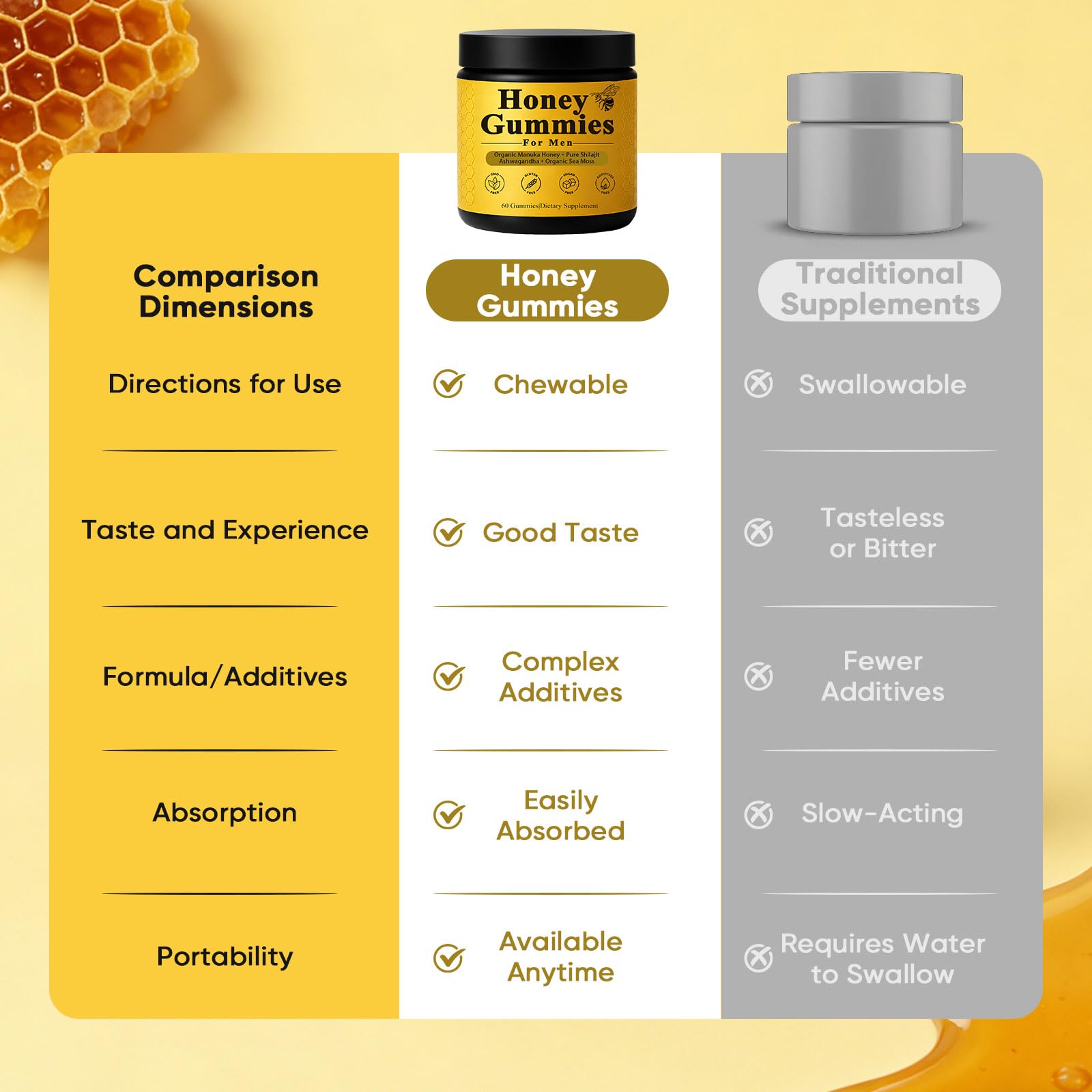 Delicious gummy vitamins for daily health