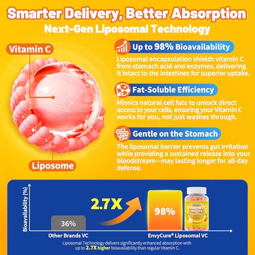 Delicious gummy vitamins for daily health