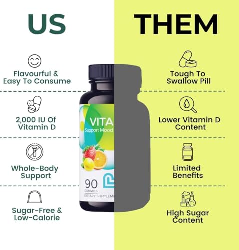 Delicious gummy vitamins for daily wellness