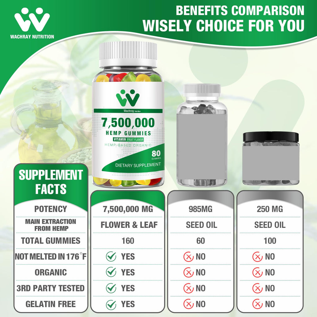delicious hemp gummies for vitality