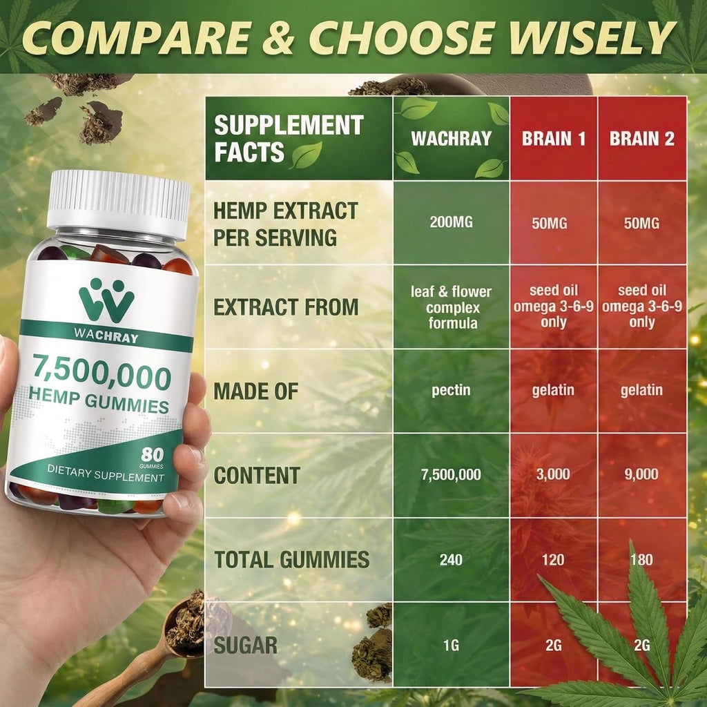 delicious hemp gummies for wellness