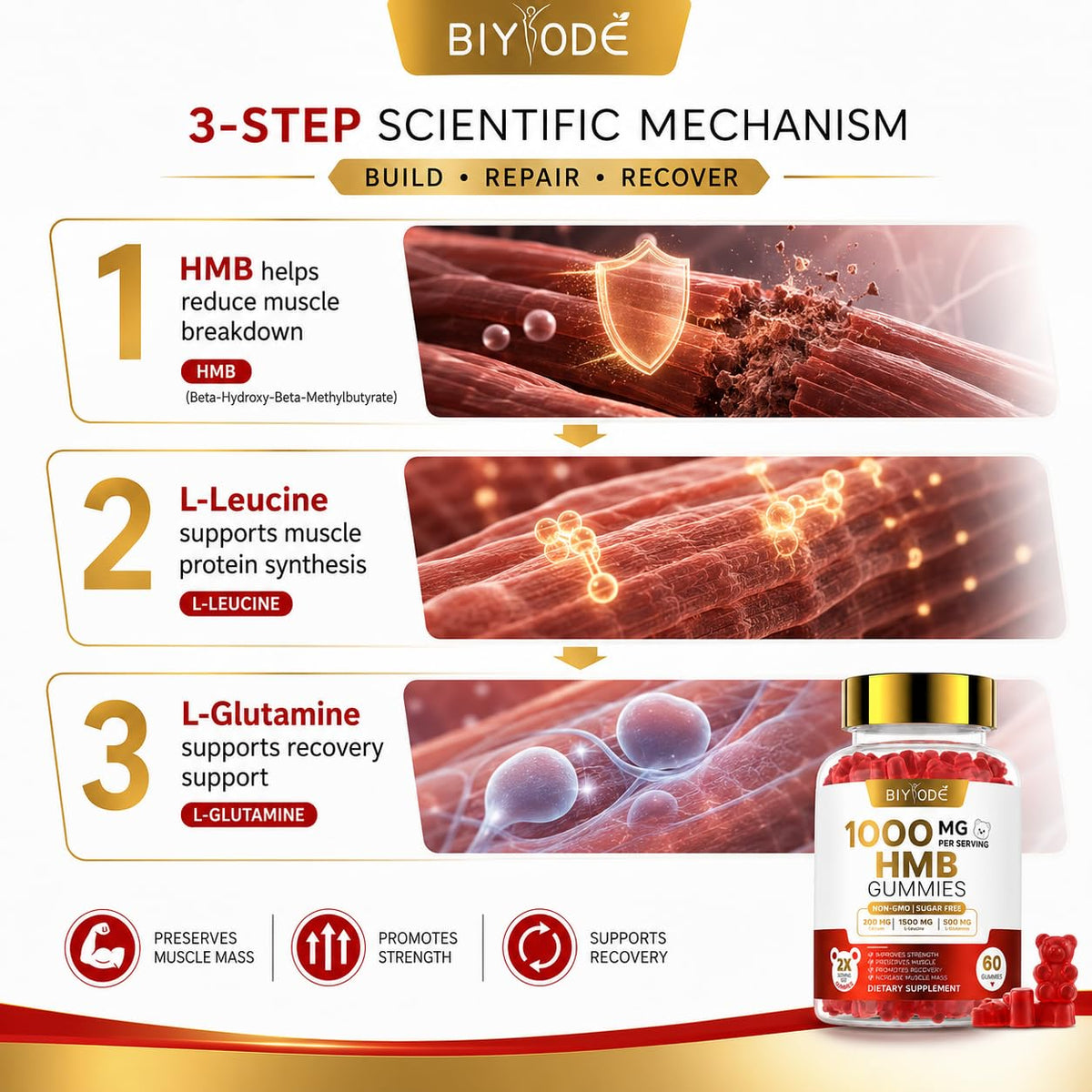 Delicious HMB gummies for athletes