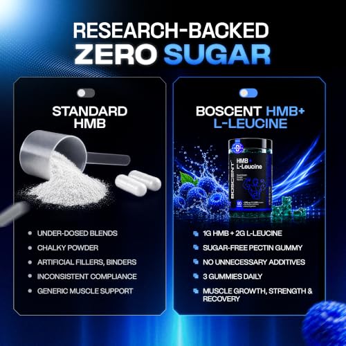 Delicious HMB gummies for daily health