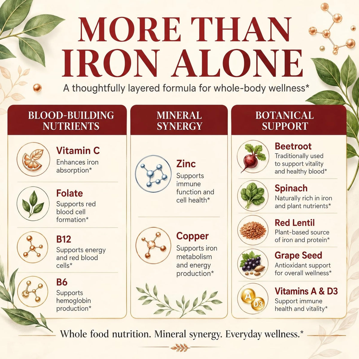 Delicious iron gummies for daily use