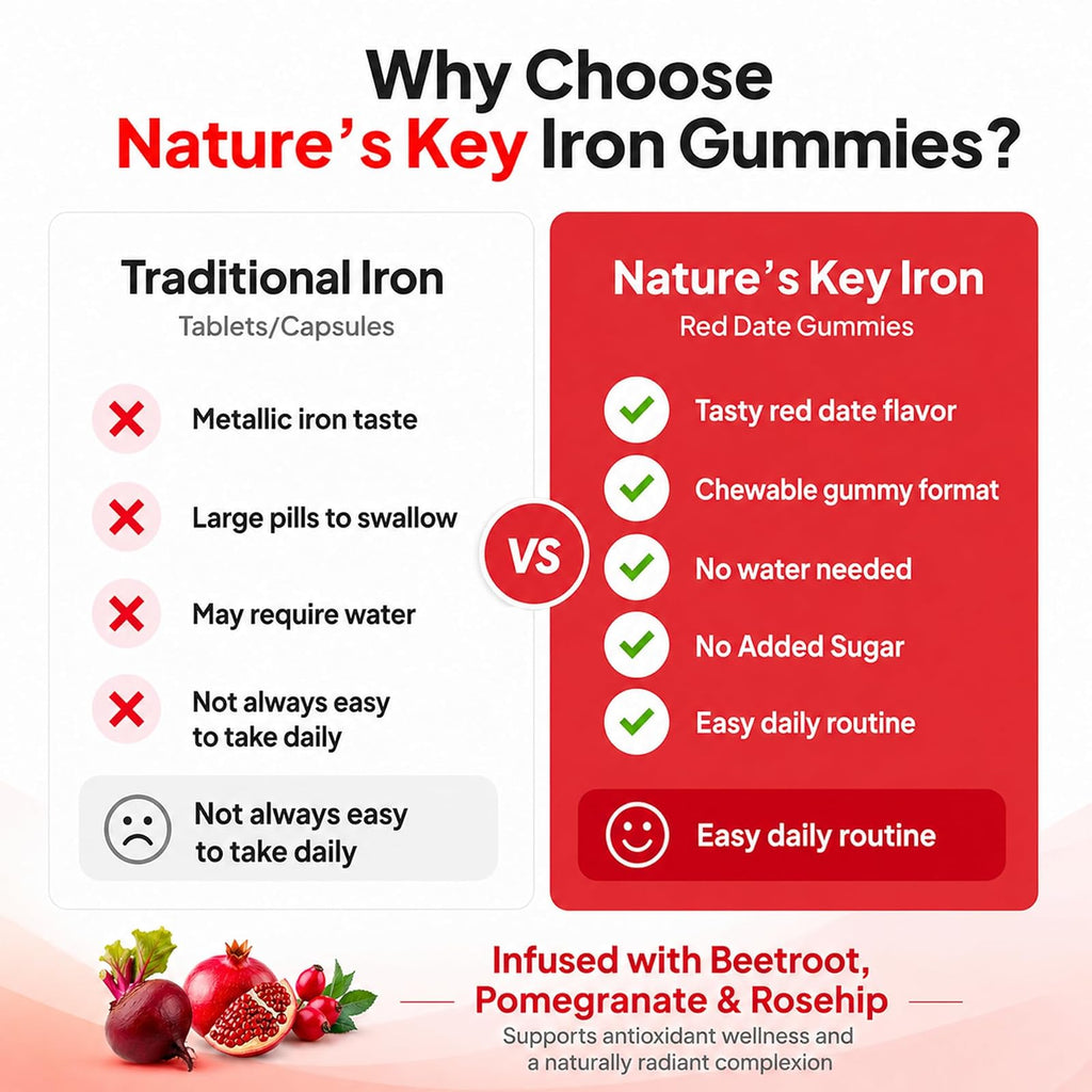 delicious iron gummies for kids
