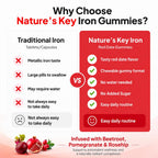 delicious iron gummies for kids