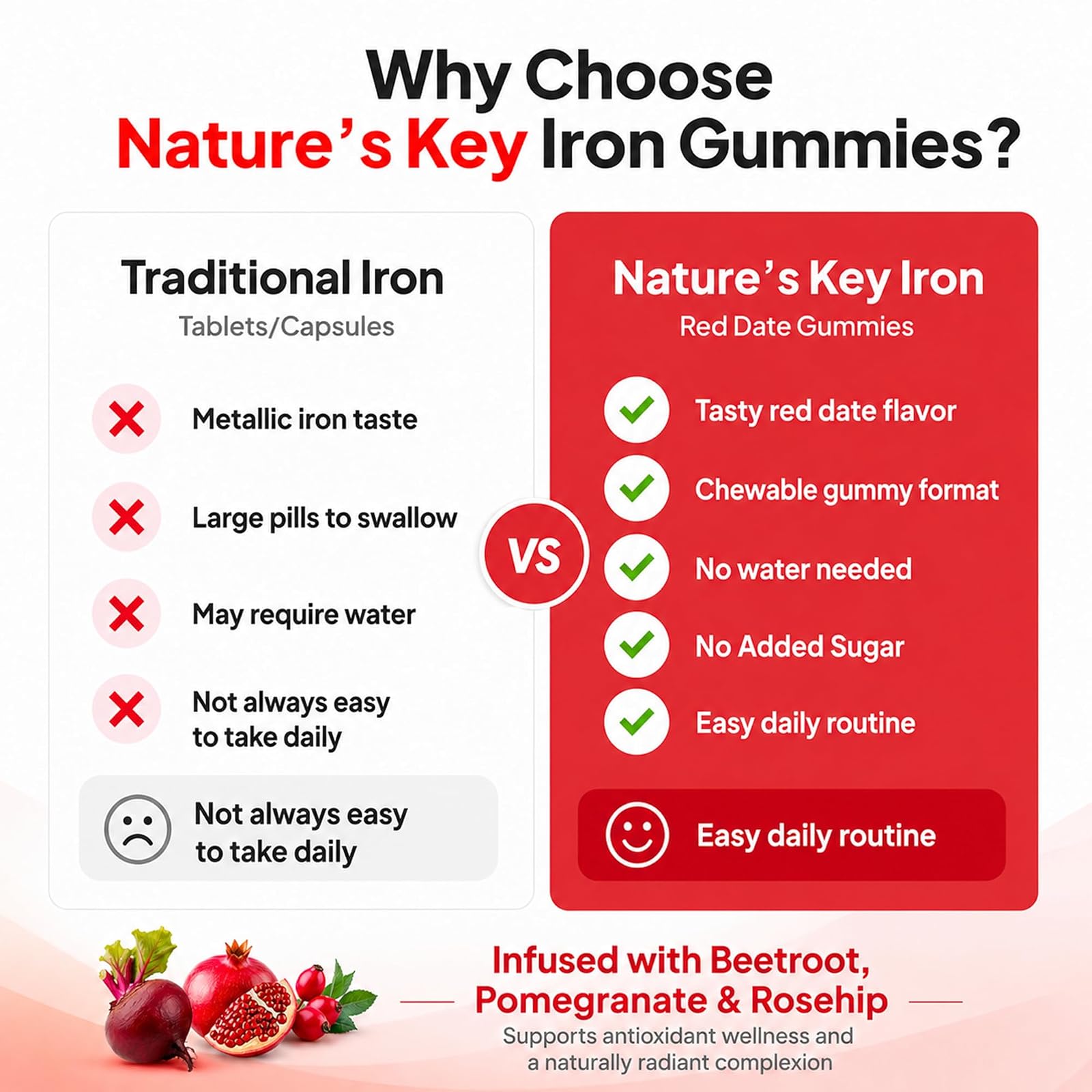 delicious iron gummies for kids