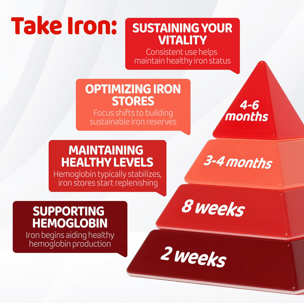 Delicious iron supplement for kids