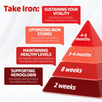 Delicious iron supplement for kids