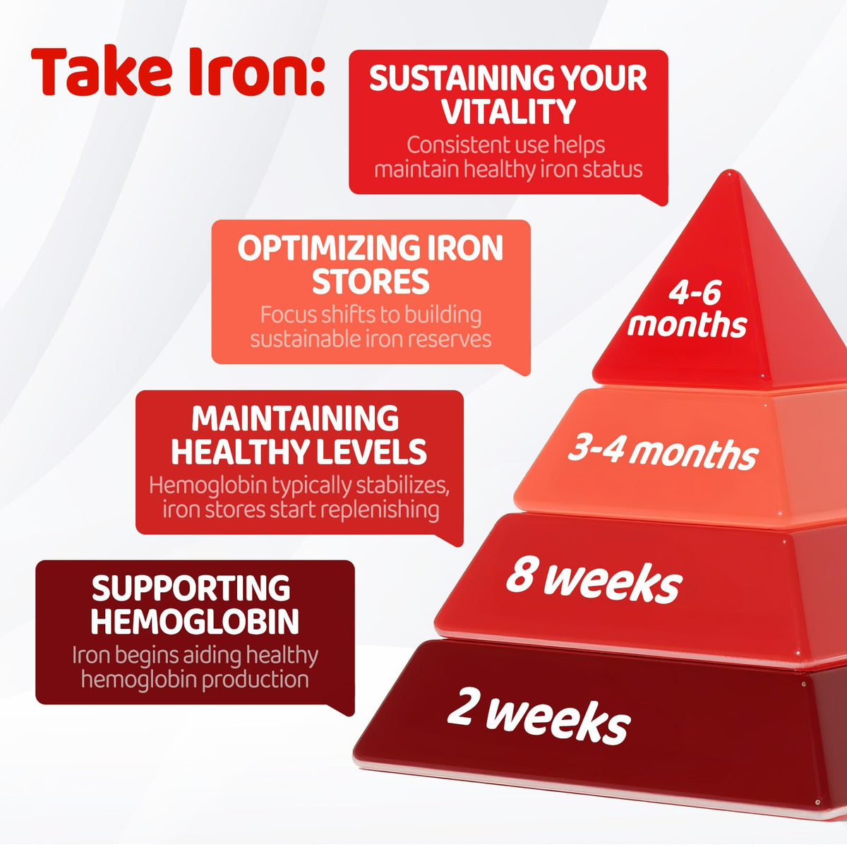 Delicious iron supplement for kids